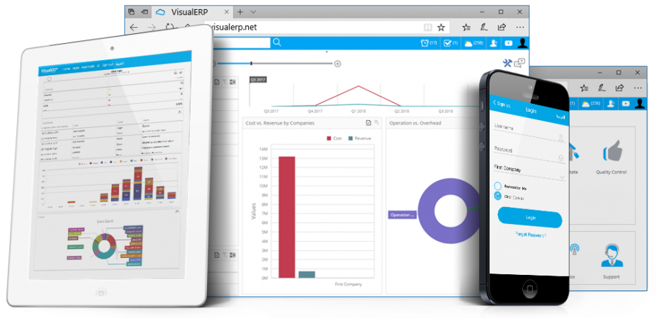 Top Cloud Based ERP Service Solutions Providers in Saudi Arabia KSA ...